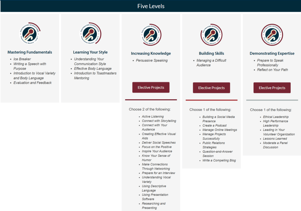 New Toastmasters Pathways Program And The Updated Base Camp
